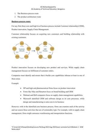 Module 2 - SCM Notes.pdf