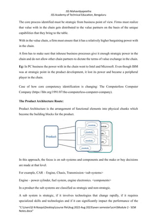 Module 2 - SCM Notes.pdf