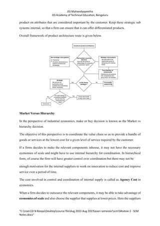 Module 2 - SCM Notes.pdf