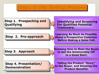 Selling process and managing sales information | PPTX