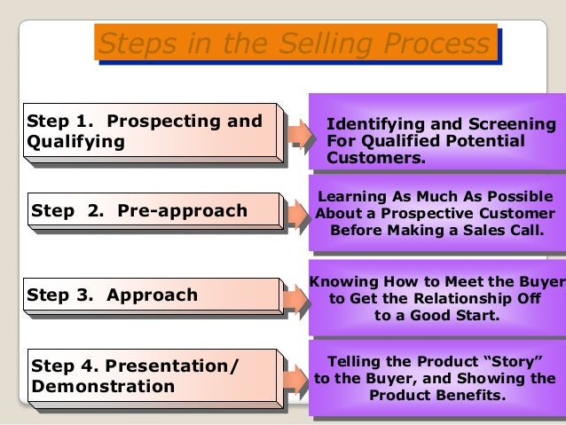 Selling process and managing sales information