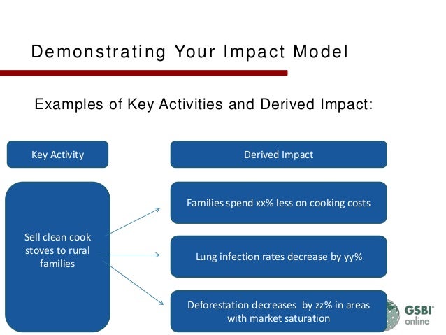 Module 2: Social Impact Model Intro