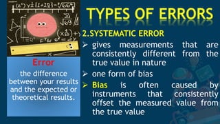 MODULE 2-Sources Types of error.pptx