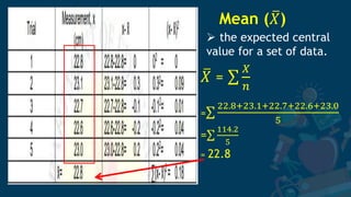 MODULE 2-Sources Types of error.pptx
