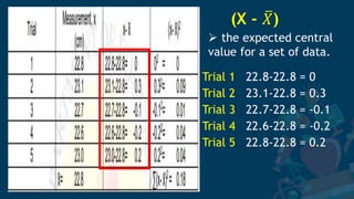MODULE 2-Sources Types of error.pptx