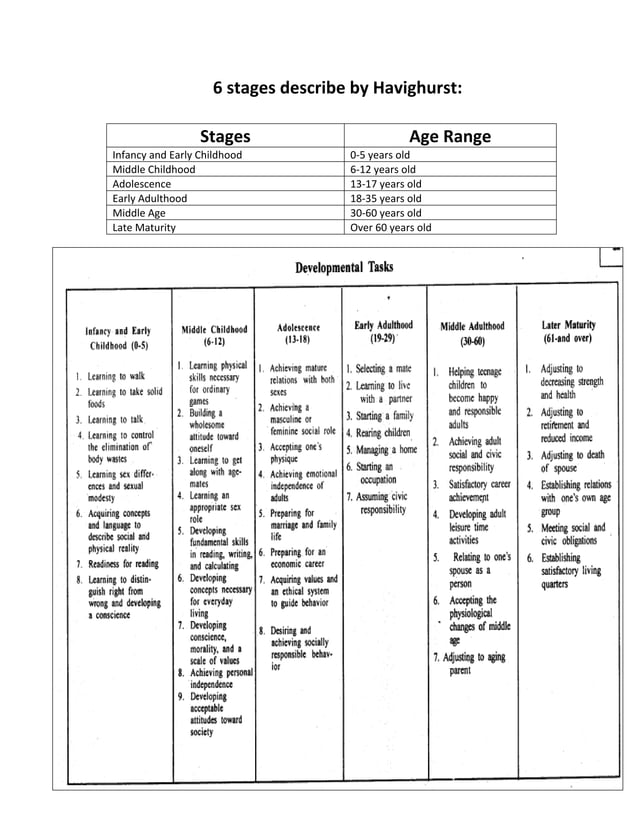 Module 2 stages of development and developmental task | PDF