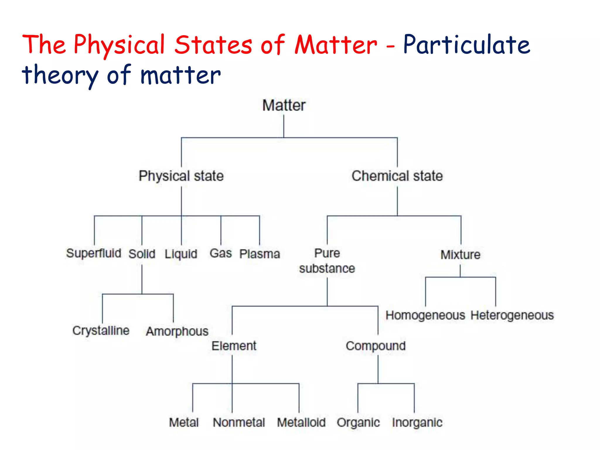 Module 2-States of mater.pptx