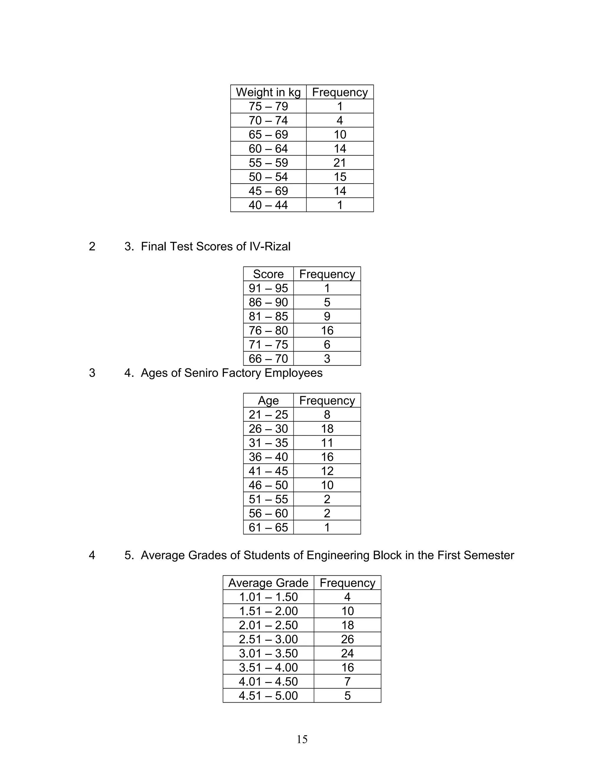Module 2 statistics | DOC