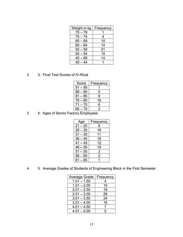 Module 2 statistics | DOC
