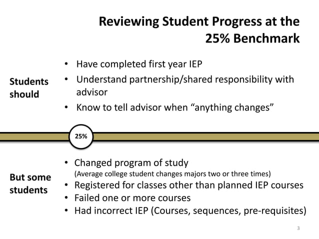 Module 2 Student Progress - 25% Benchmark | PPTX | College Education ...