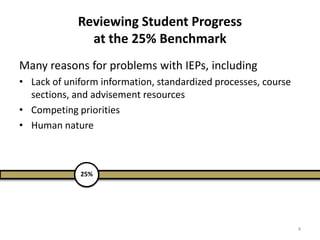 Module 2 Student Progress - 25% Benchmark | PPTX | College Education ...