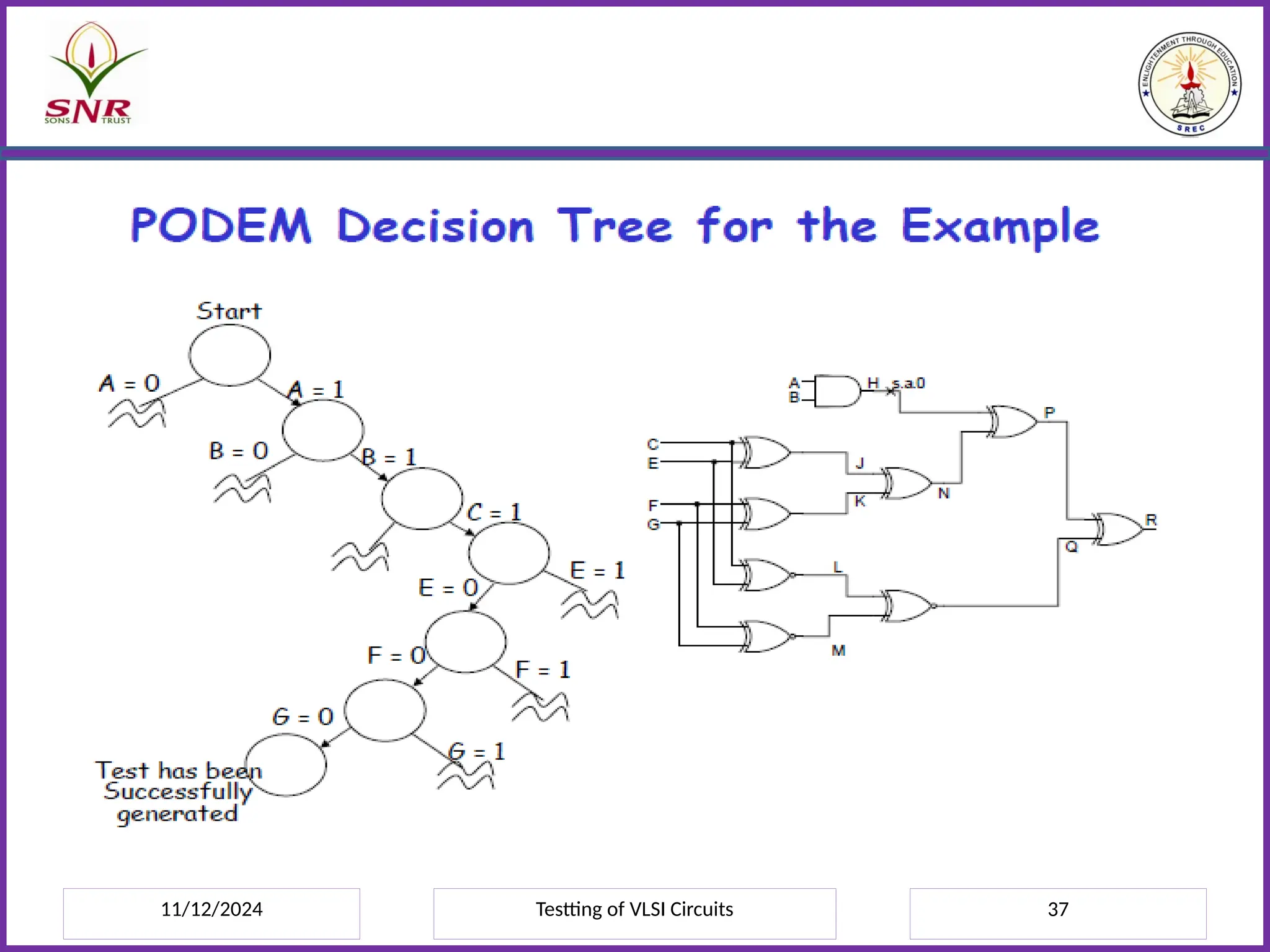 Module 2 Test Generation Vlsi Design Pptx
