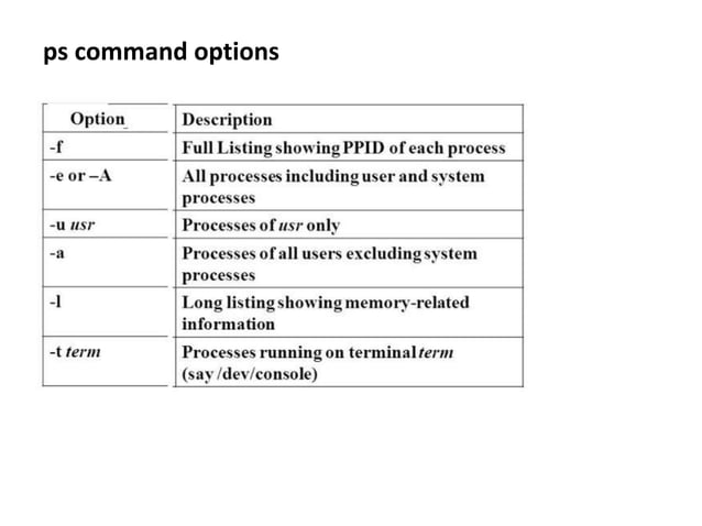 Unix The Process Pptx Operating Systems Computer Software And Applications