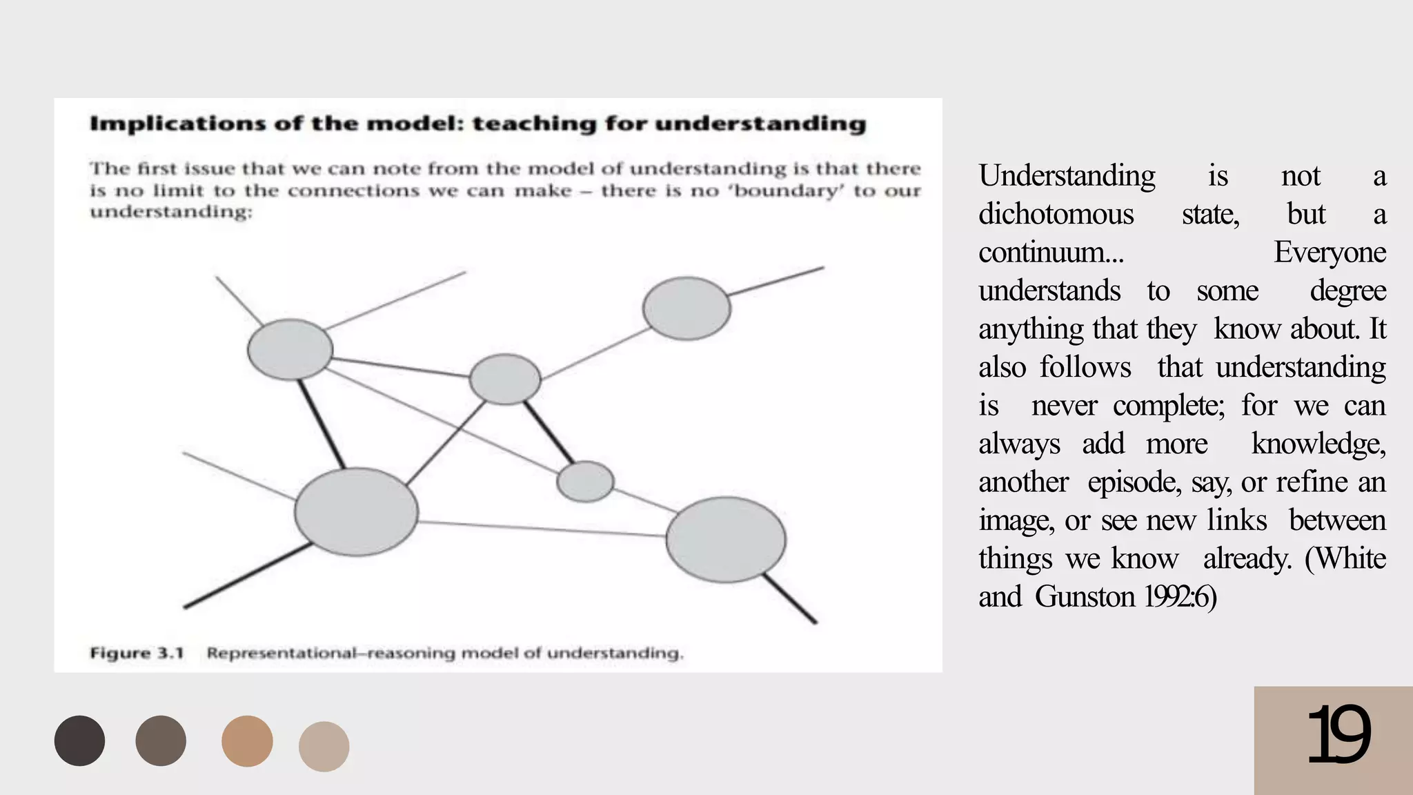 Module 2-Underlying Principle.pptx
