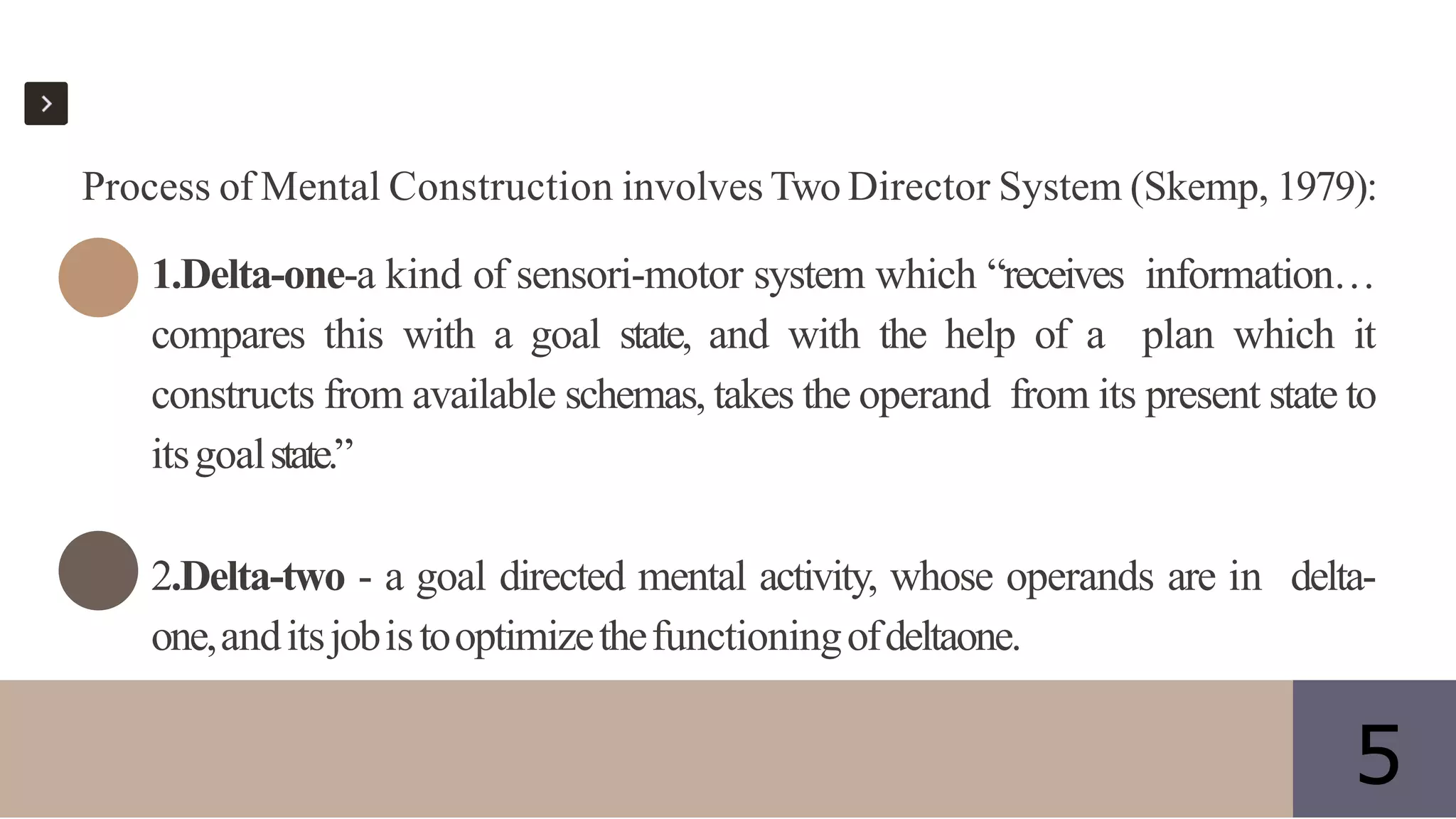 Module 2-Underlying Principle.pptx