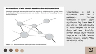 Module 2-Underlying Principle.pptx