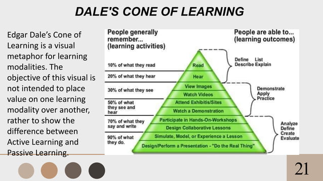 Module 2-Underlying Principle.pptx | Primary Education | Education
