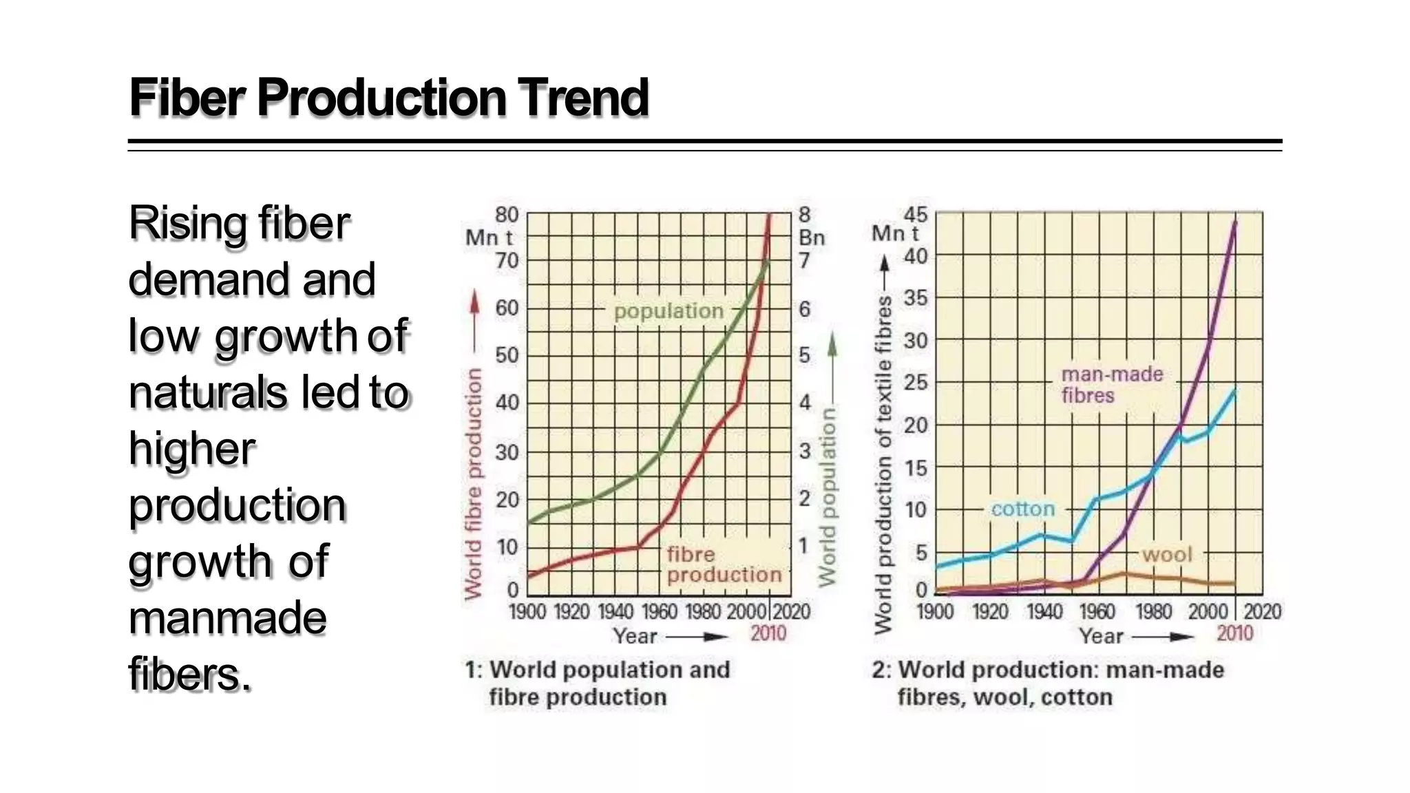 Man made fiber industries Bangladesh | PPT