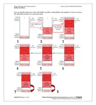 Module 20 (buffer overflows) | PDF | Programming Languages | Computing