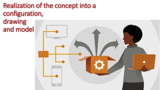 PROCESSES IN DESIGN THINKING | PPT