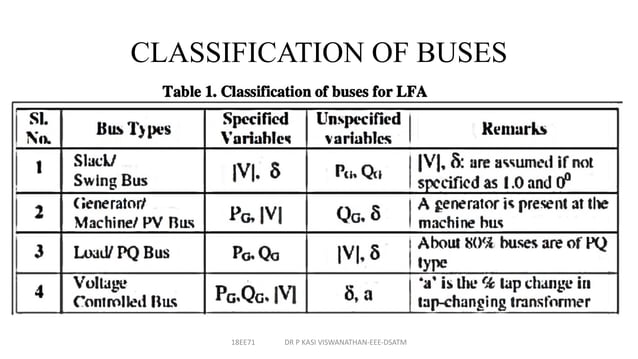 module 2_1.pdf load flow analysis ,PSA-2 | PPT