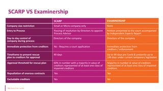 Module 21 - Insolvency as a restructuring approach.pptx