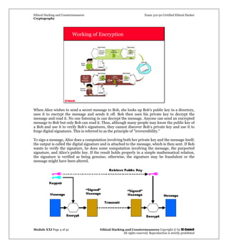 Module 21 (cryptography) | PDF