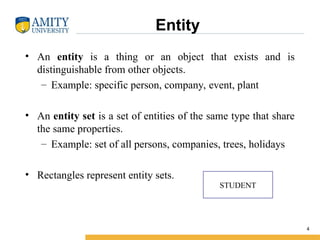 module2_1ER in database management system.ppt