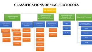 Module 2 Mac Protocols for Ad-hoc Wireless Networks | PDF