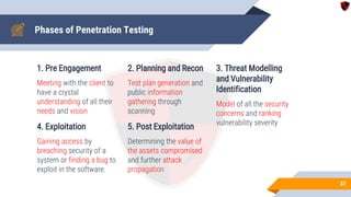 Comprehensive Guide to Bug Hunting and Penetration Testing ...