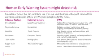 Module 22 - Early Warning Systems.pptx