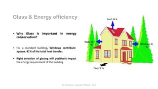 glass and green architecture arch.pptx.pdf