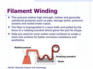 Module22Composites.ppt