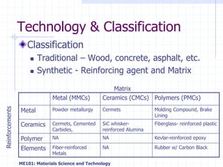 Module22Composites.ppt