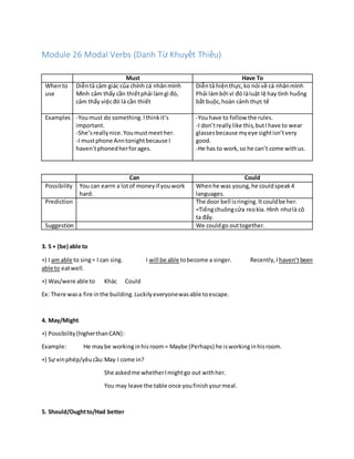 Module 26: Modal verbs - HOCMAI English | DOCX
