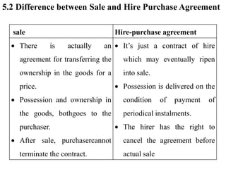Module 27 Legal - Sales of Goods Act 1932.pptx