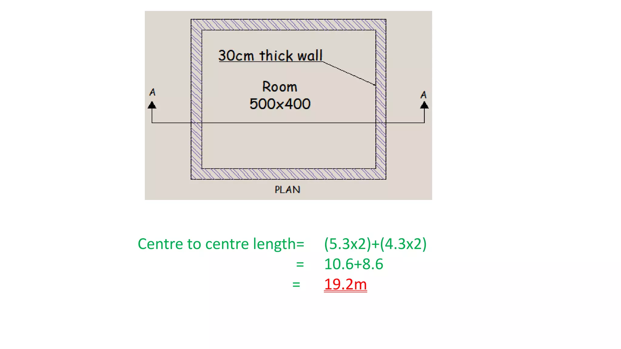 Estimation of one room building | PPTX