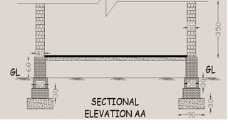 Estimation of one room building | PPTX