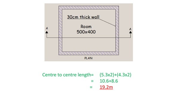 Estimation of one room building | PPTX