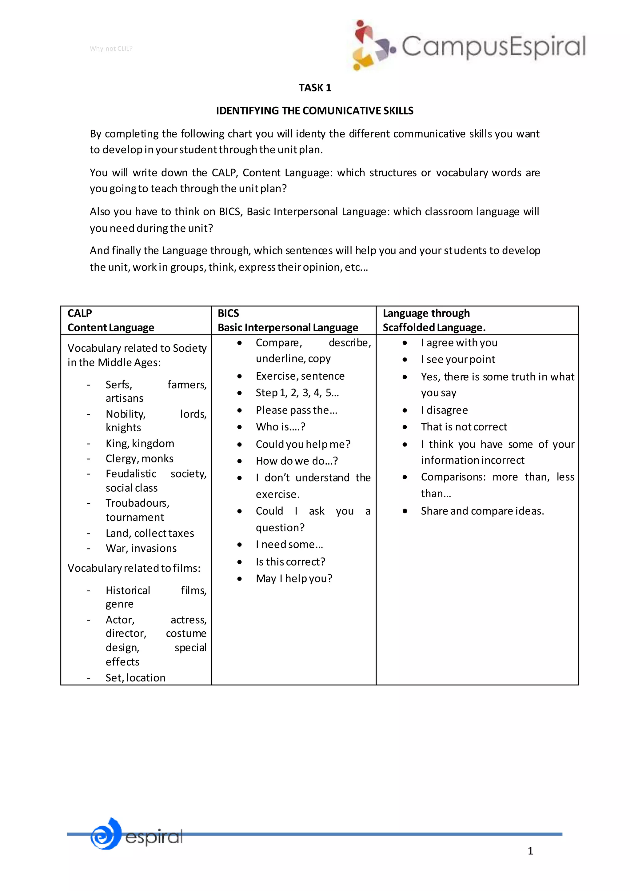 Communicative skills | DOCX