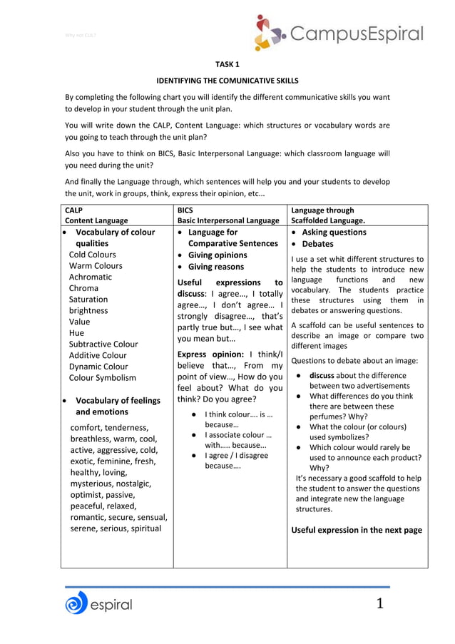 Module 2 activity communicative skills_3 | PDF
