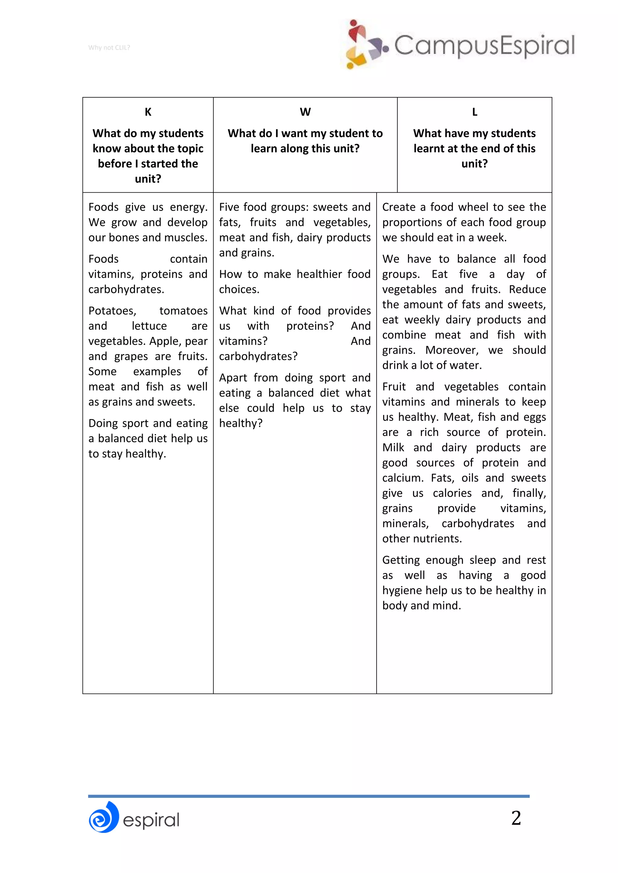 Module 2 activity kwl | PDF