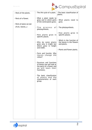 Module 2 activitykwl | PDF