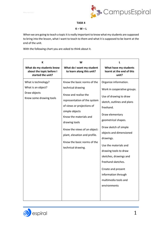 Module 2 activity kwl_laura velarde | PDF | Drawing and Sketching | Arts and Crafts