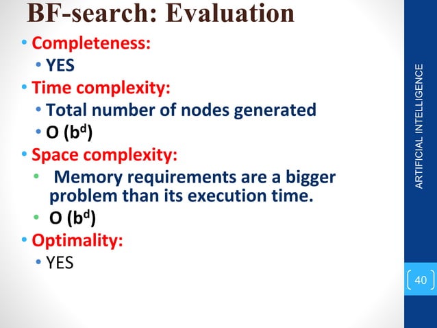 Problem Solving Based on Searching Module 2 | PPT