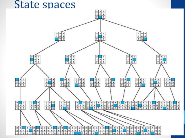 Problem Solving Based on Searching Module 2 | PPT