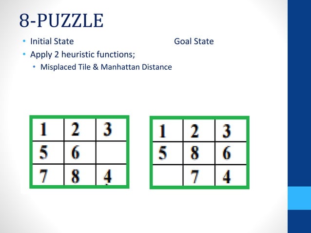 Problem Solving Based on Searching Module 2 | PPT