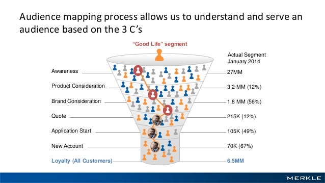 Addressable Audience Planning and Optimization