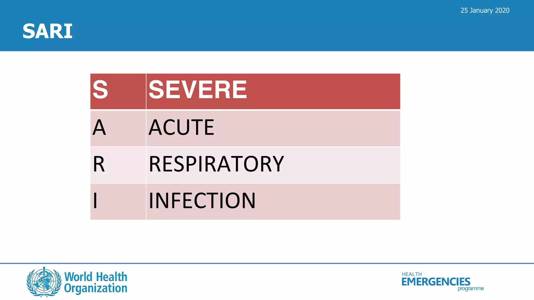 SARI CRITICAL CARE TRAINING CLINICAL SYNDROMES | PDF