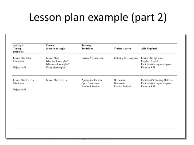 Module 2a lesson plan basic instructional skills | PDF